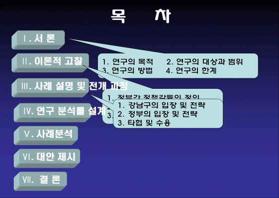 중앙정부와 지방정부의 정책 갈등