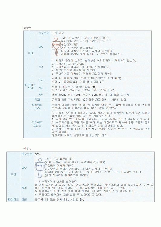 체질을 알면 다이어트 성공할 수 있다.