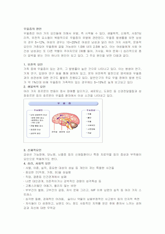 우울증의 원인과 행동특성