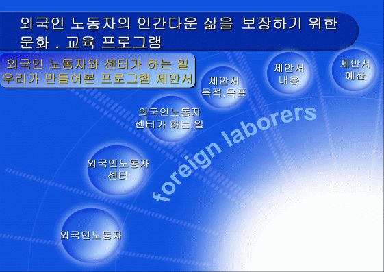 외국인 노동자의 인간다운 삶을 보장하기위한 프로그램
