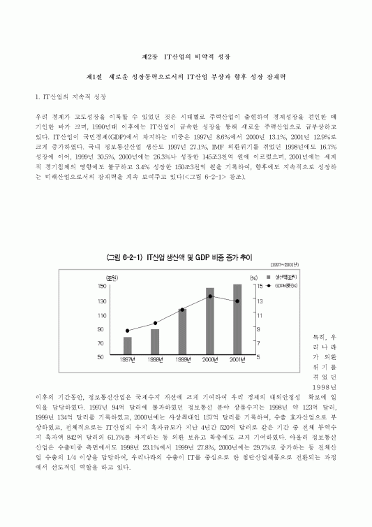 it산업의 성장