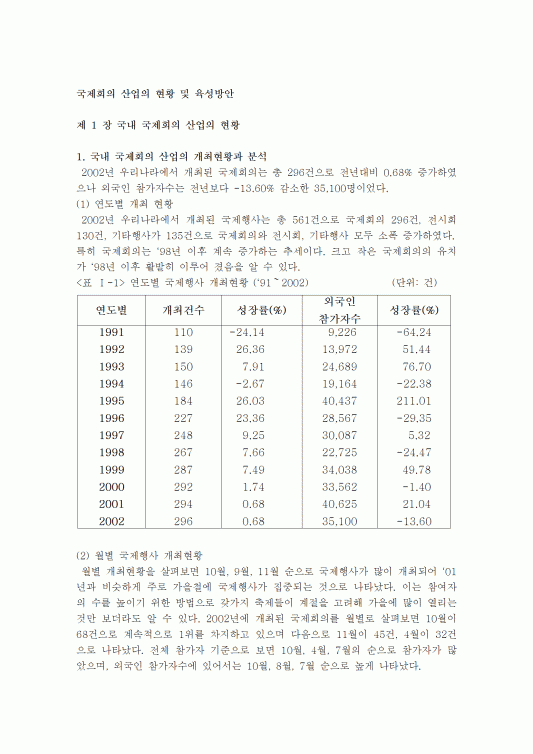 국제회의 산업의 현황 및 육성방안