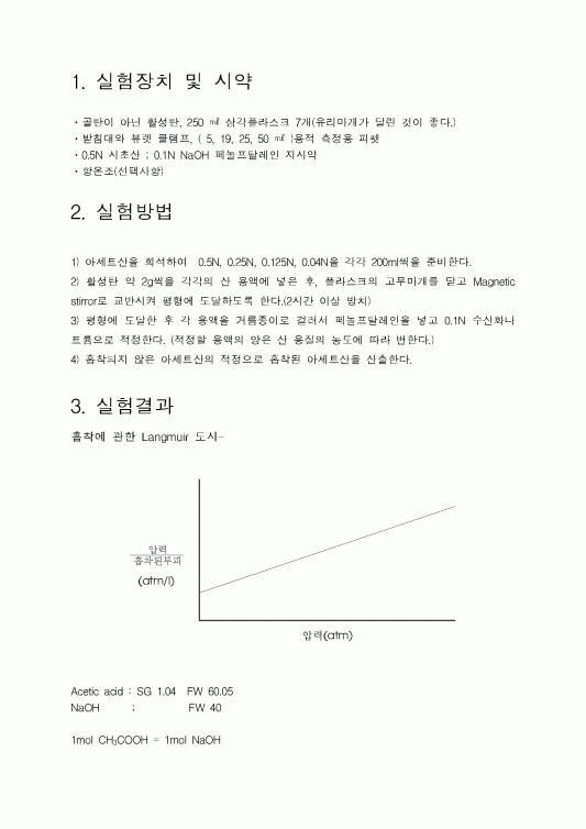 활성탄 실험 레포트 자료