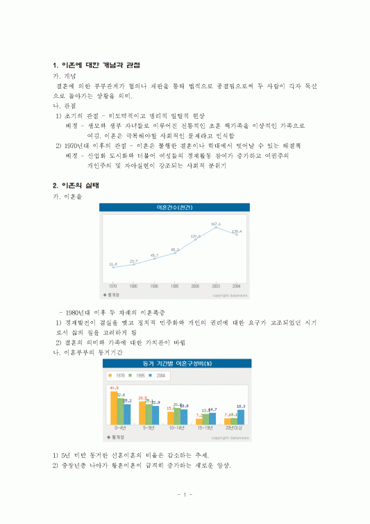 이혼에 관한 전반적인 내용 조사