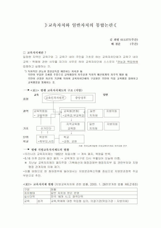교육자치와 일반자치의 통합논란