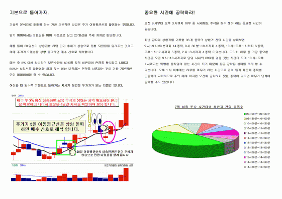 주식에 성공하는 법