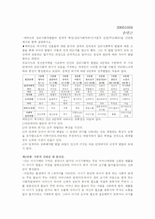 에릭슨의 심리사회적 발달의 특징8단계(사회적위기,사회적심리양태,의식화)에대한 자신의 생각