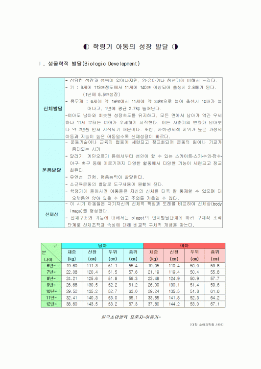 학령기 아동의 성장발달