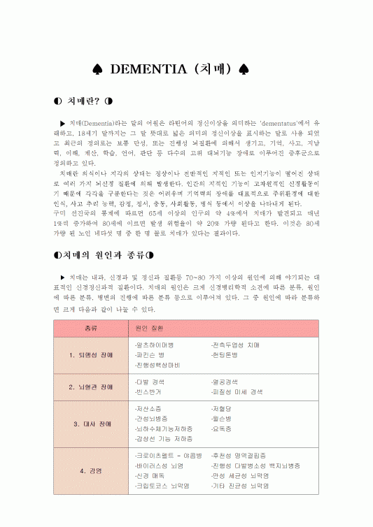 치매 DEMENTIA 레포트 자료