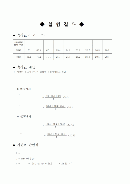열전도 실험 레포트 자료
