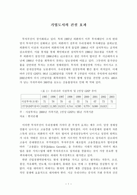 기업도시의 건설 효과