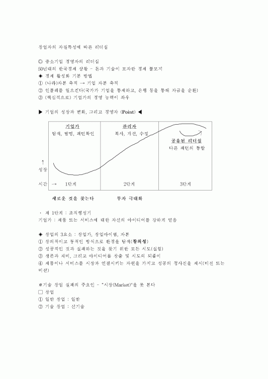 창업자의 경영 마인드와 리더쉽