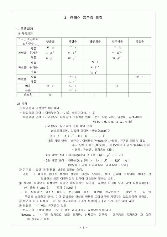 한국어 음운의 규칙(음운규칙)