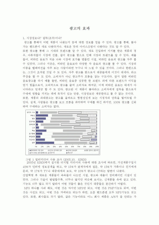 [마케팅] 광고의 효과