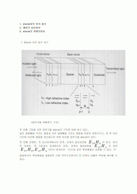 etalon내의 빛의 세기