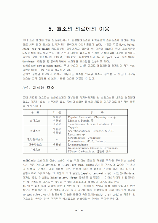 효소의 의료에의 이용