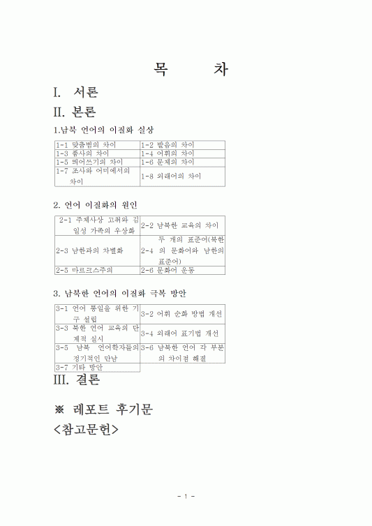 남북언어이질화