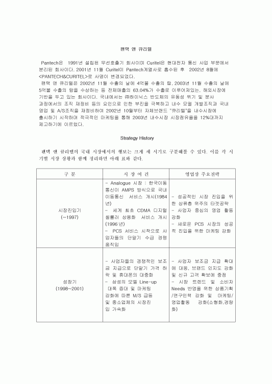 마케팅 -팬택 앤 큐리텔의 브랜드 관리