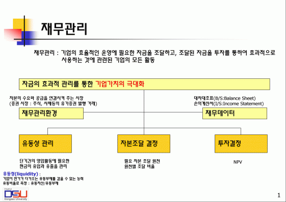 경영의 재무와 회계