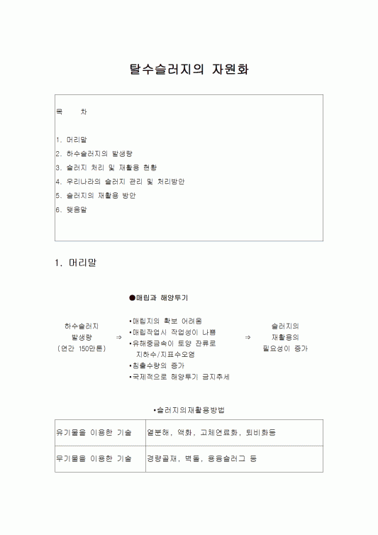 탈수슬러지의 자원화