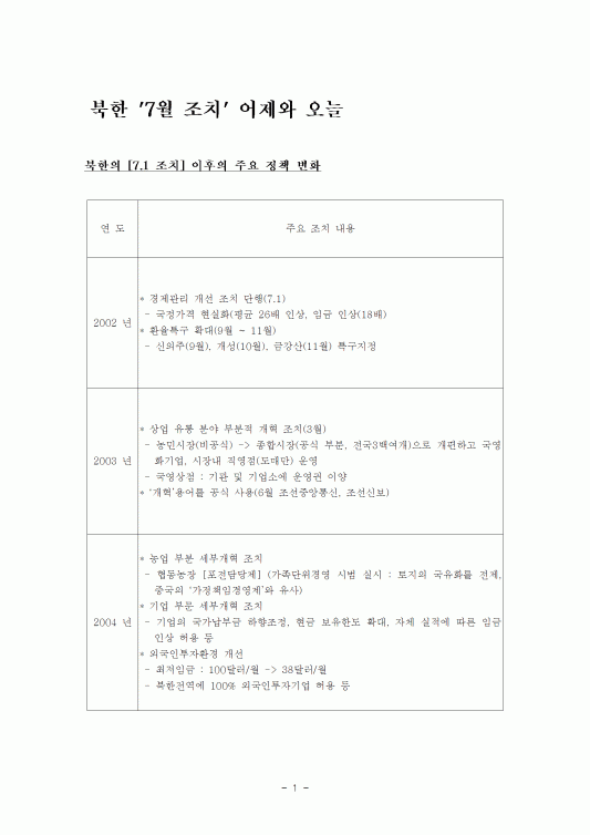 북한 7월 조치 어제와 오늘