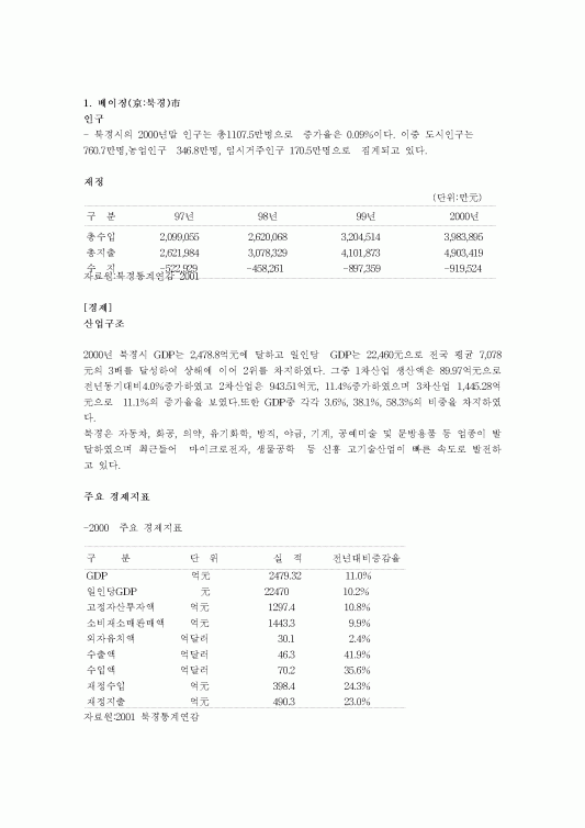 중국 경제 자료