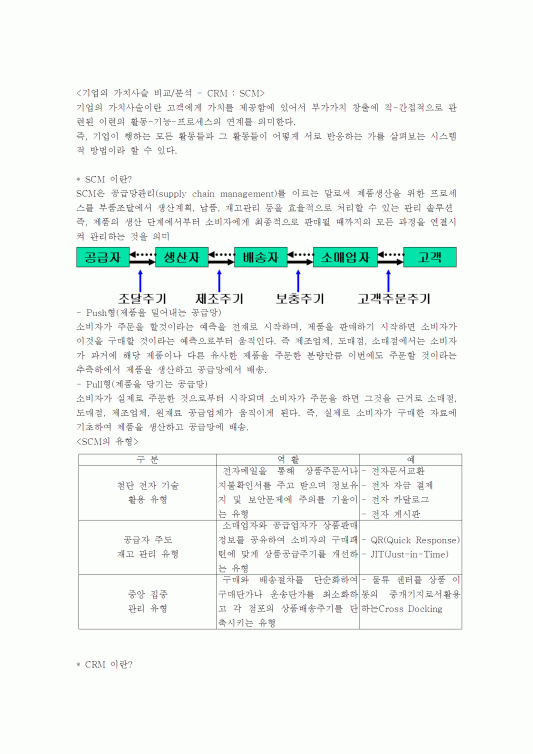 공급사슬관리(scm)과 고객관계관리(crm)비교분석