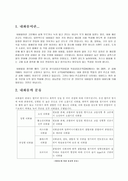 건축재료학 레포트 자료
