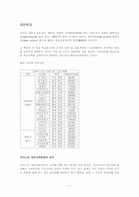 [인문과학] 대안학교에 대해서