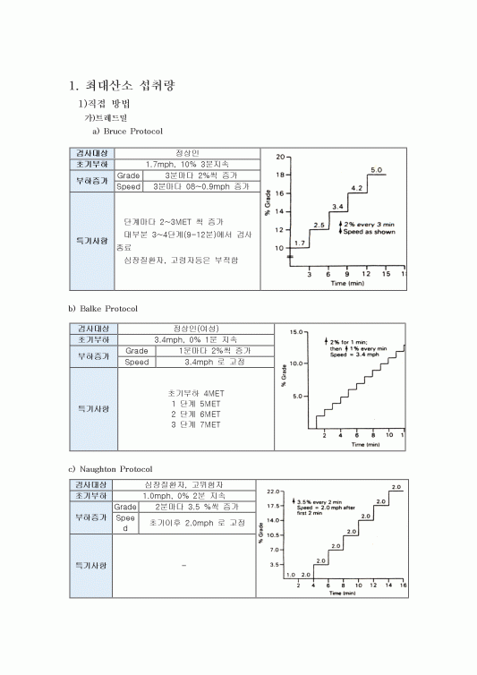 체력별 연령산출방법