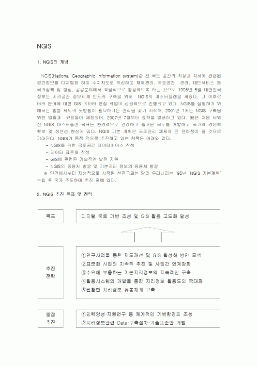 NGIS에 대한 조사