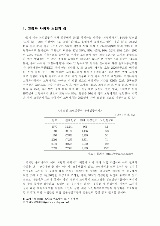 [분석/조사] 노인의 성 [인문과학]