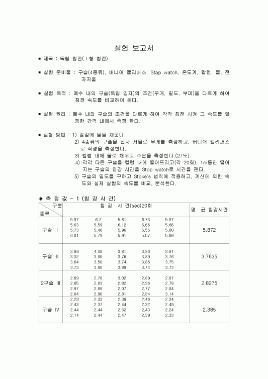 독립(1형)침전 실험보고서