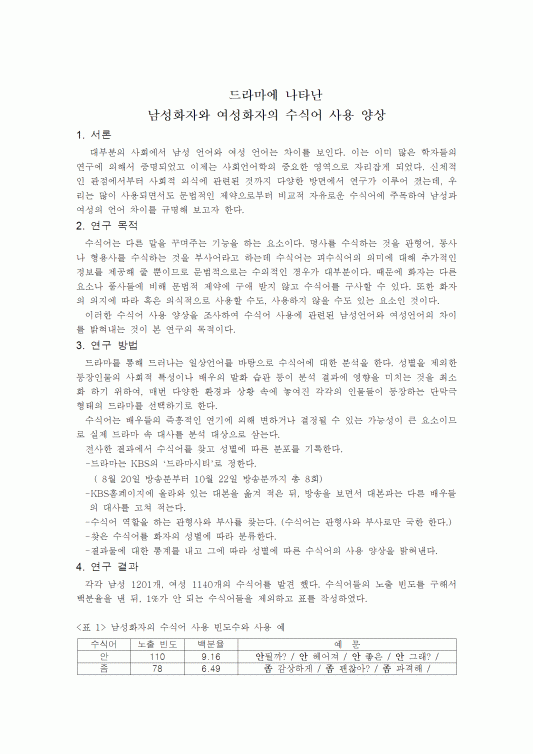 드라마에 나타난 남성화자와 여성화자의 수식어 사용 양상