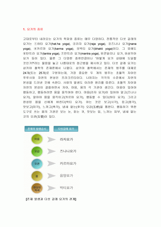 요가의 종류 레포트 자료