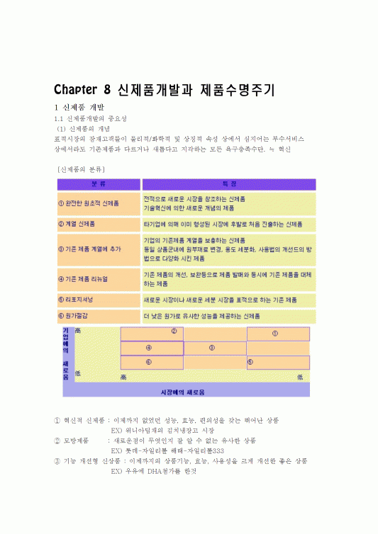 신제품개발과 제품수명주기