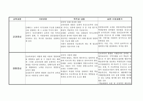[사범/법학] 교육과정의유형
