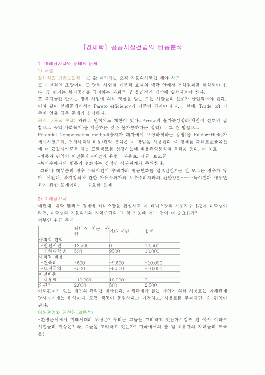 [경제학] 공공시설건립의 비용분석