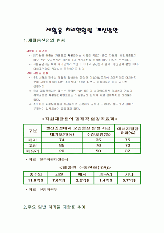 재활용 처리현황 및 개선방안