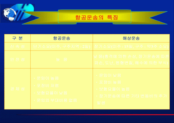 항공운송에대해