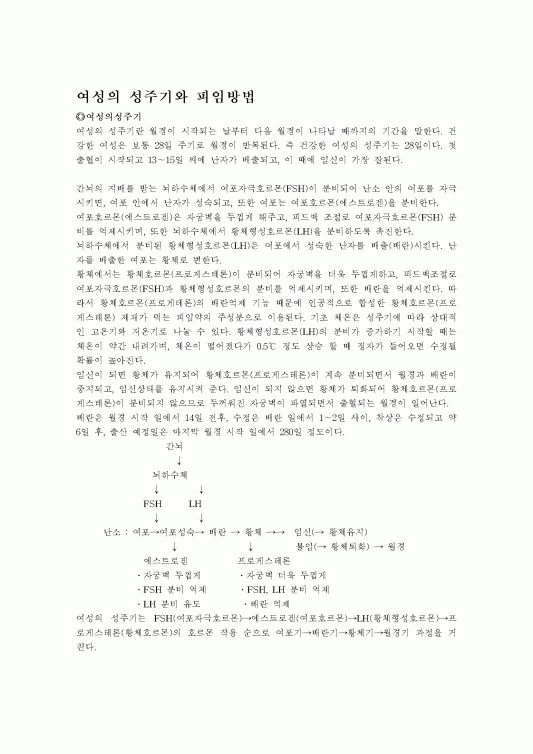 여성의 성주기와 피임방법