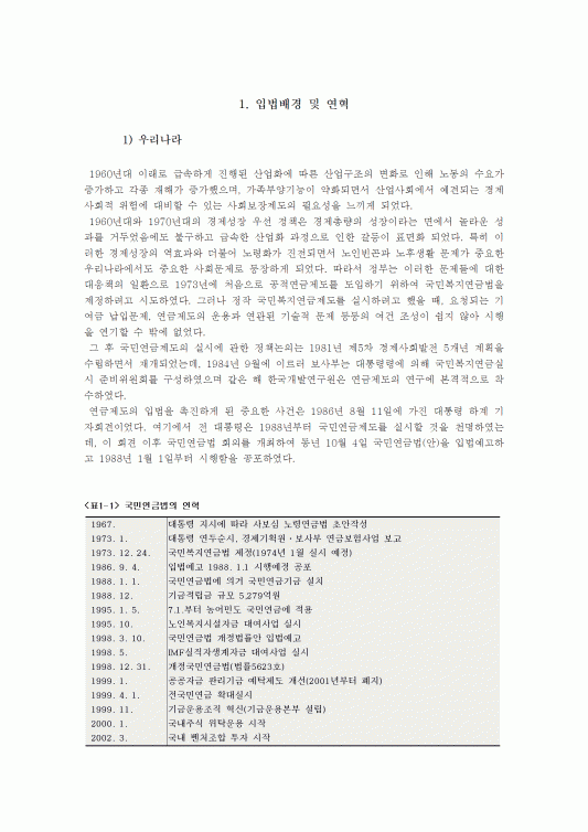 국민연금제도 및 특수 연금