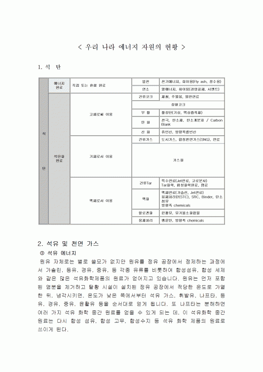우리 나라 에너지 자원의 현황