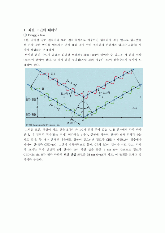Bragg법칙과 Ewald sphere