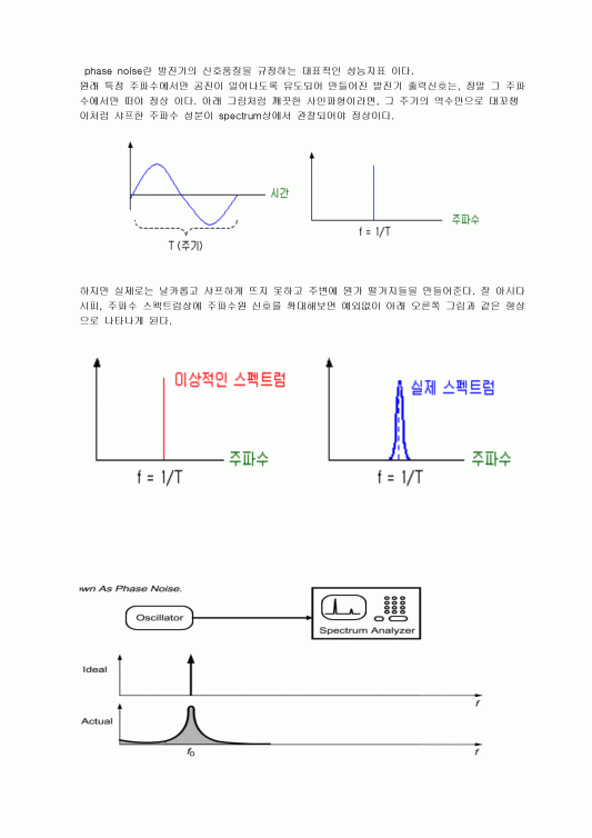 위상잡음  ,phase noise
