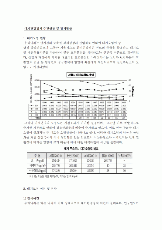 대기환경정책 추진현황 및 정책방향
