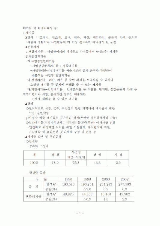 환경행정및 정책