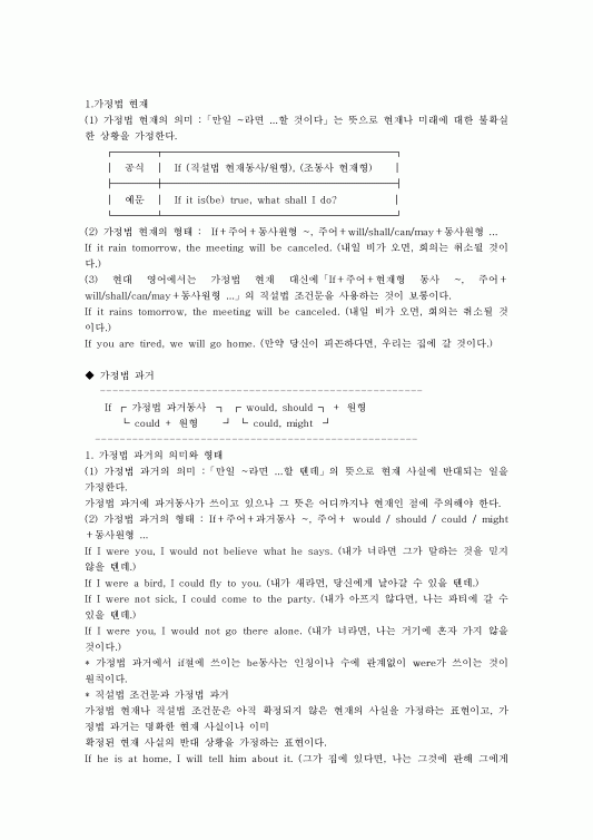 영문 가정법의 이해