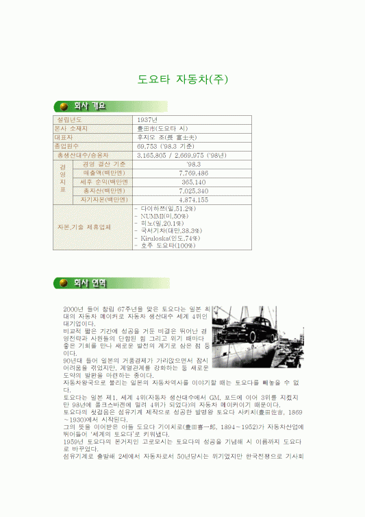 도요타의 미국시장 진출