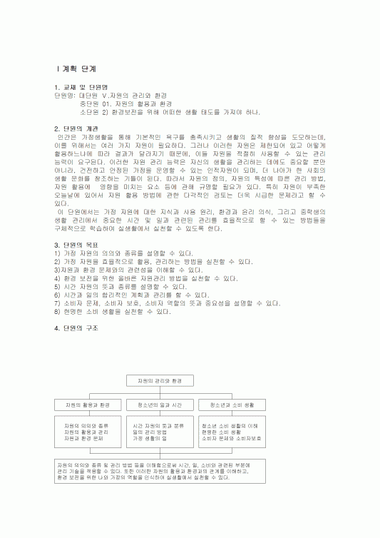 자원의 활용과 환경